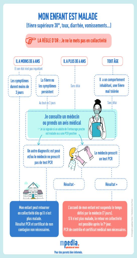 telecharger-infographie-covid-mon-enfant-est-malade | Communauté de ...